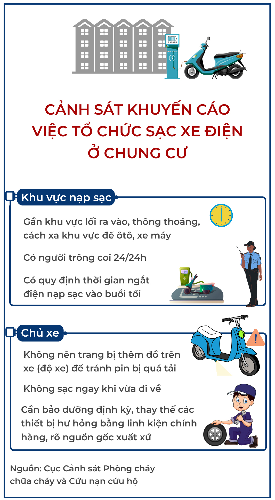 Cảnh sát PCCC khuyến cáo việc tổ chức sạc xe điện ở chung cư - Cổng ...